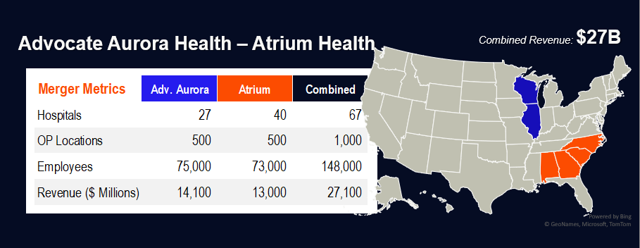 4 Charts on the State of Hospitals in 2023 - Hospitalogy