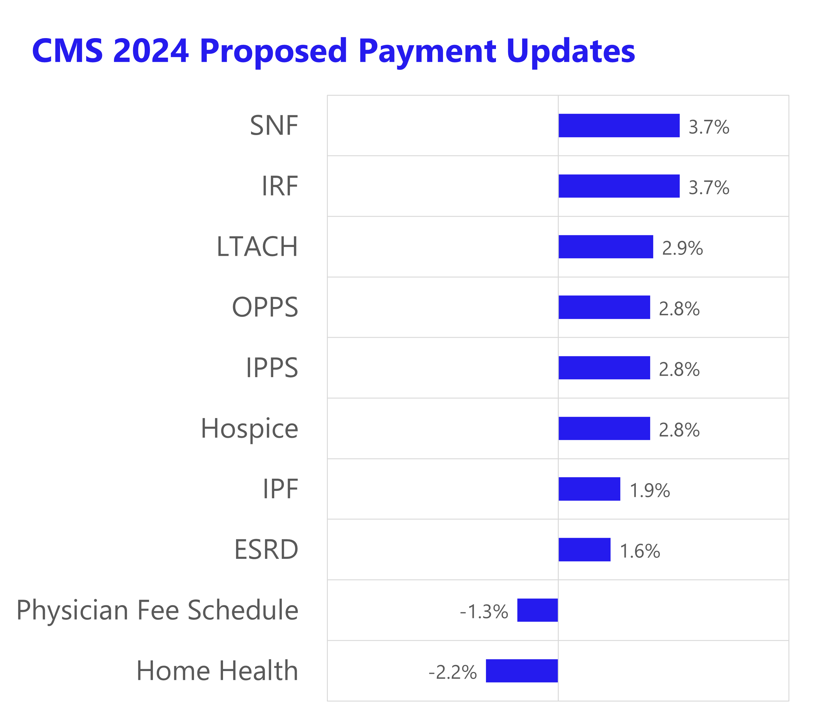 CMS Proposed Rates for 2024 and American Physician Partners goes down ...