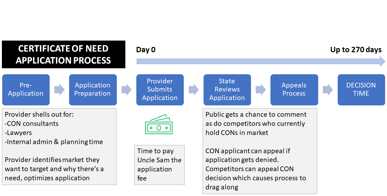 Why Certificates of Public Need Suck - Hospitalogy