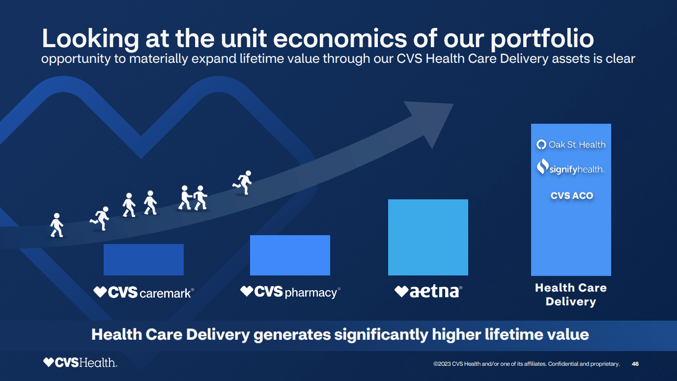 CVS Health: Changing the narrative in 2024 - Hospitalogy