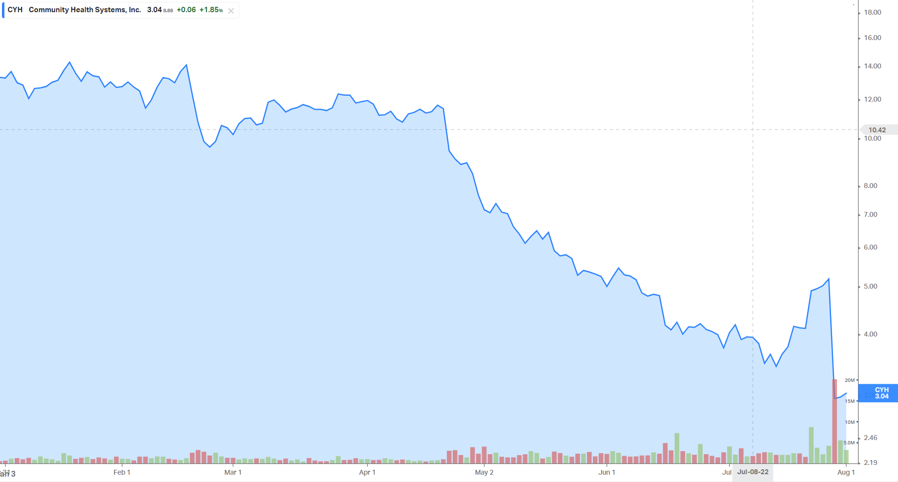 3M and Labcorp Spinoffs, Humana Restructures, and Hospital Earnings ...