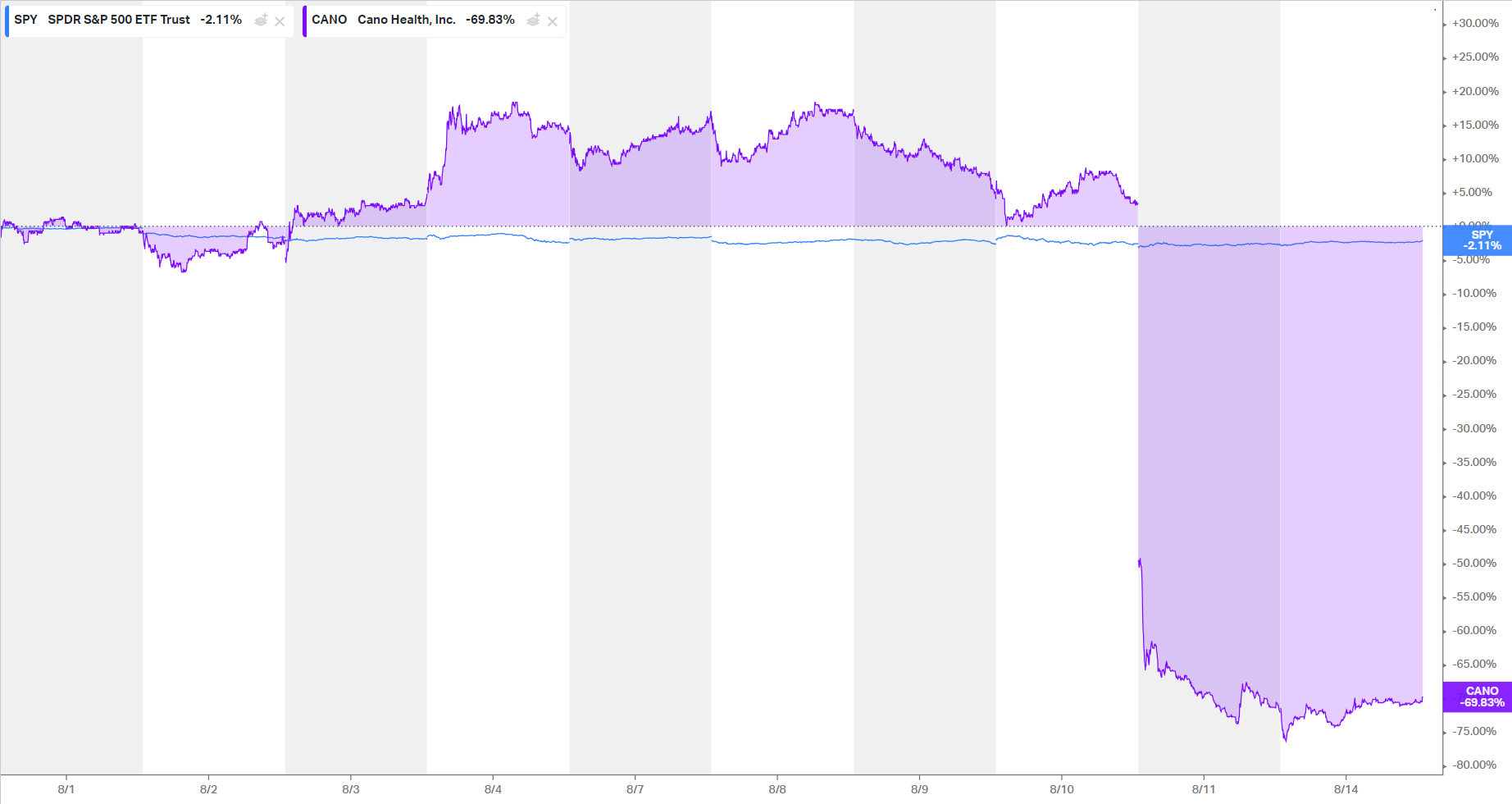 Cano Health's Slow Demise - Hospitalogy