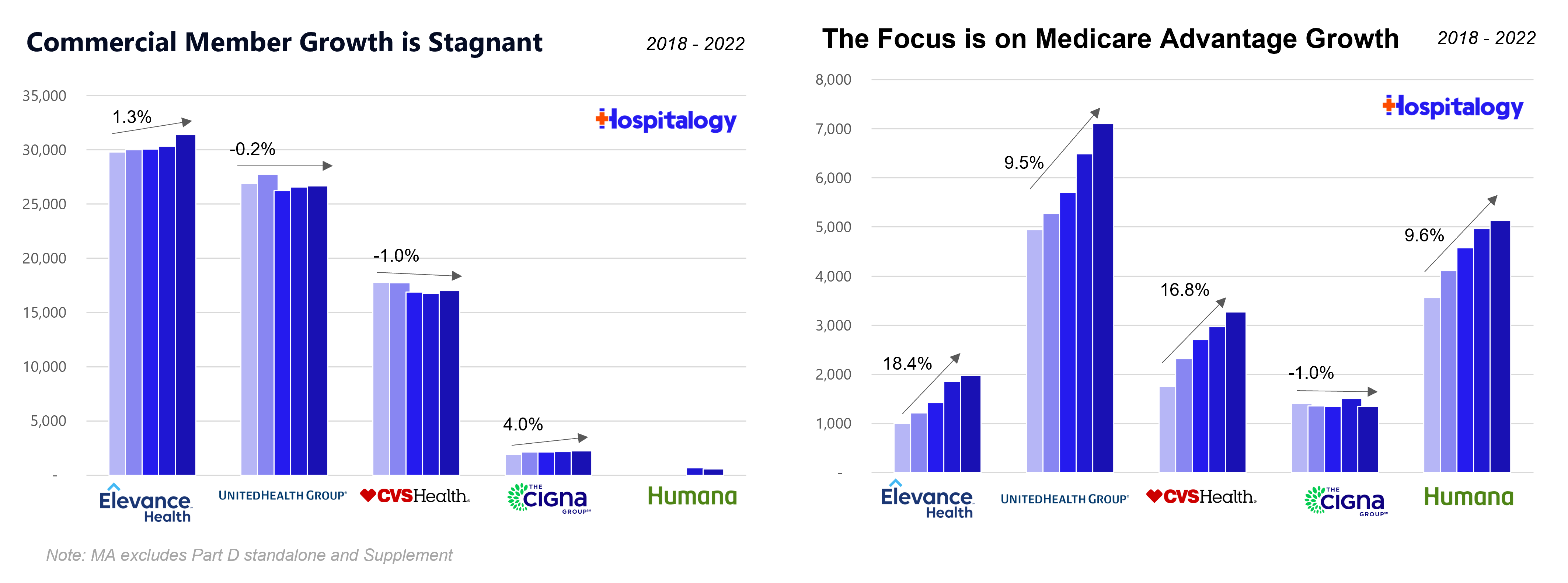 Humana's Irish Exit from the Commercial Markets - Hospitalogy