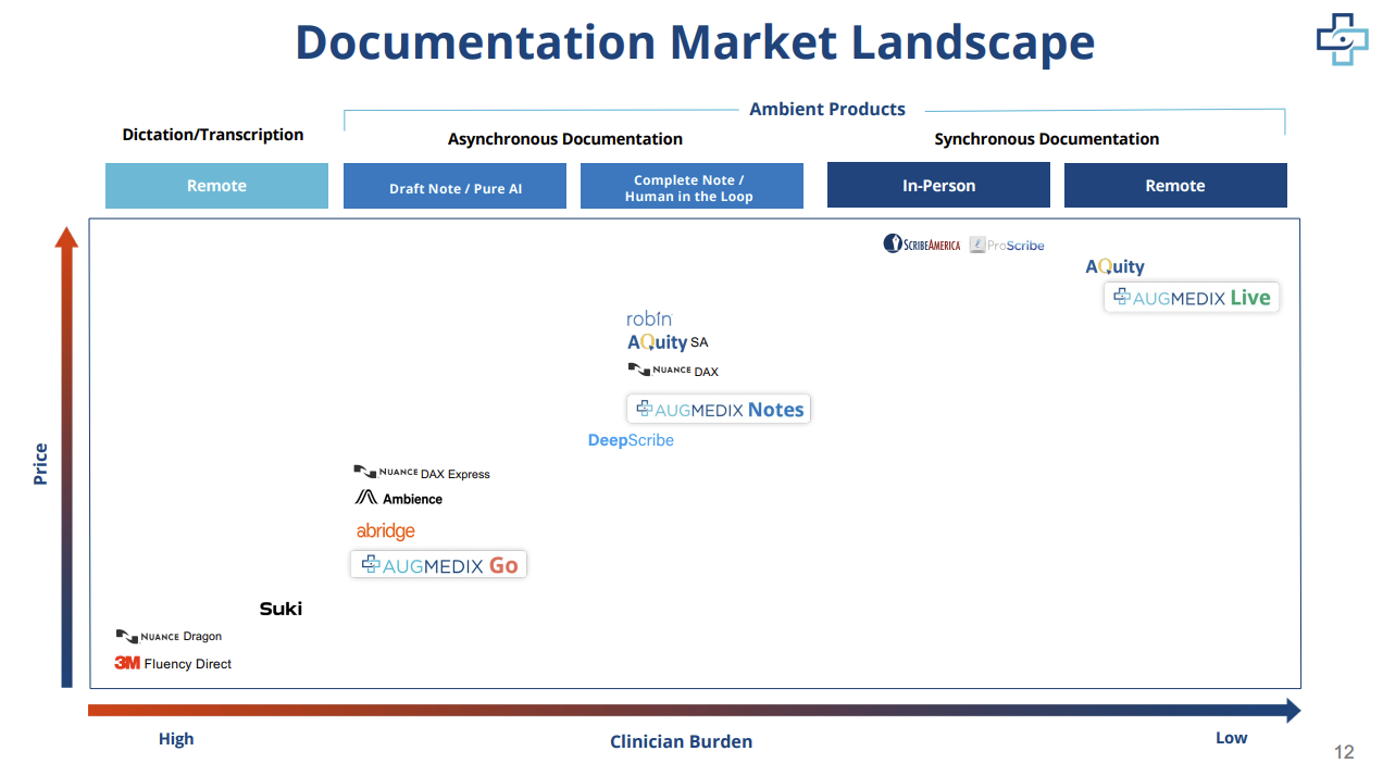Inside the HCA and Augmedix Partnership with Augmedix Founder Ian ...
