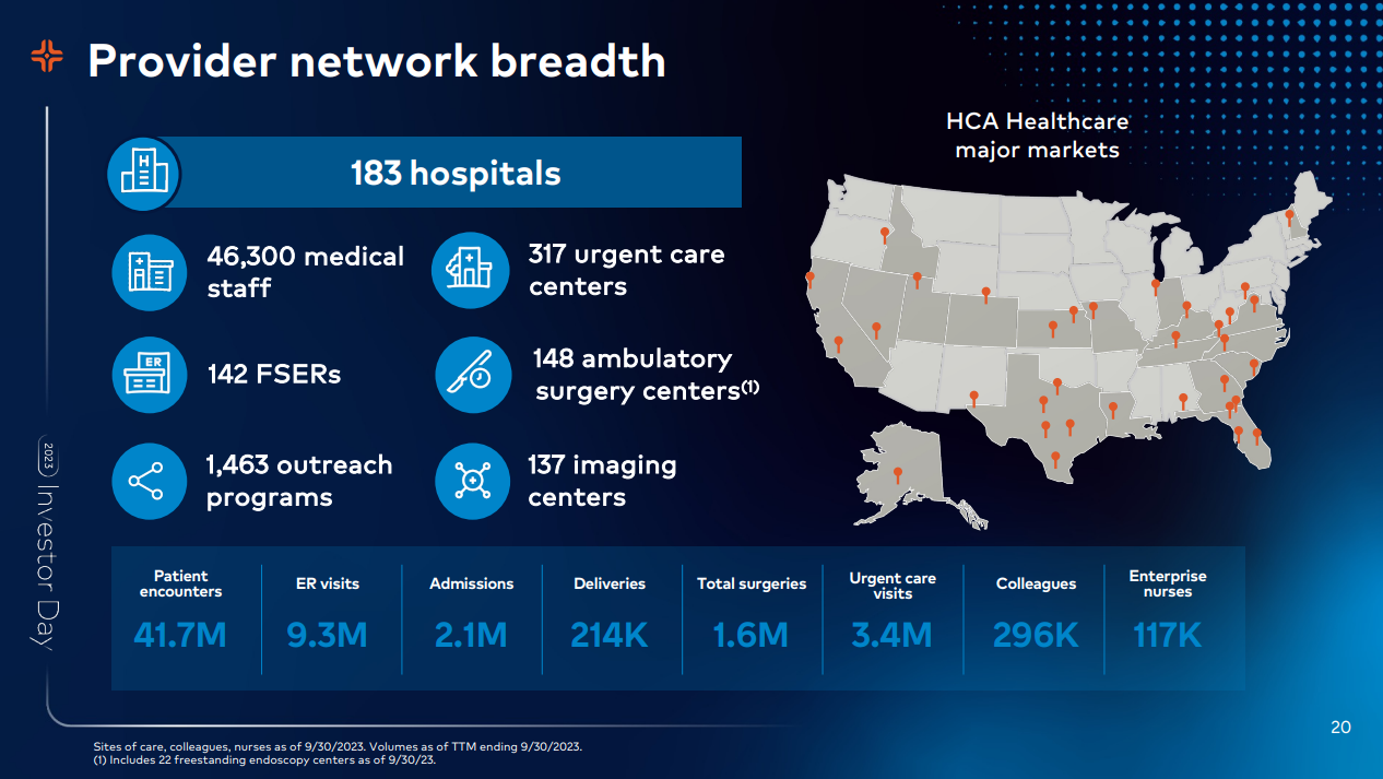 HCA's Grand Plan: Breaking down their 2023 Investor Day - Hospitalogy