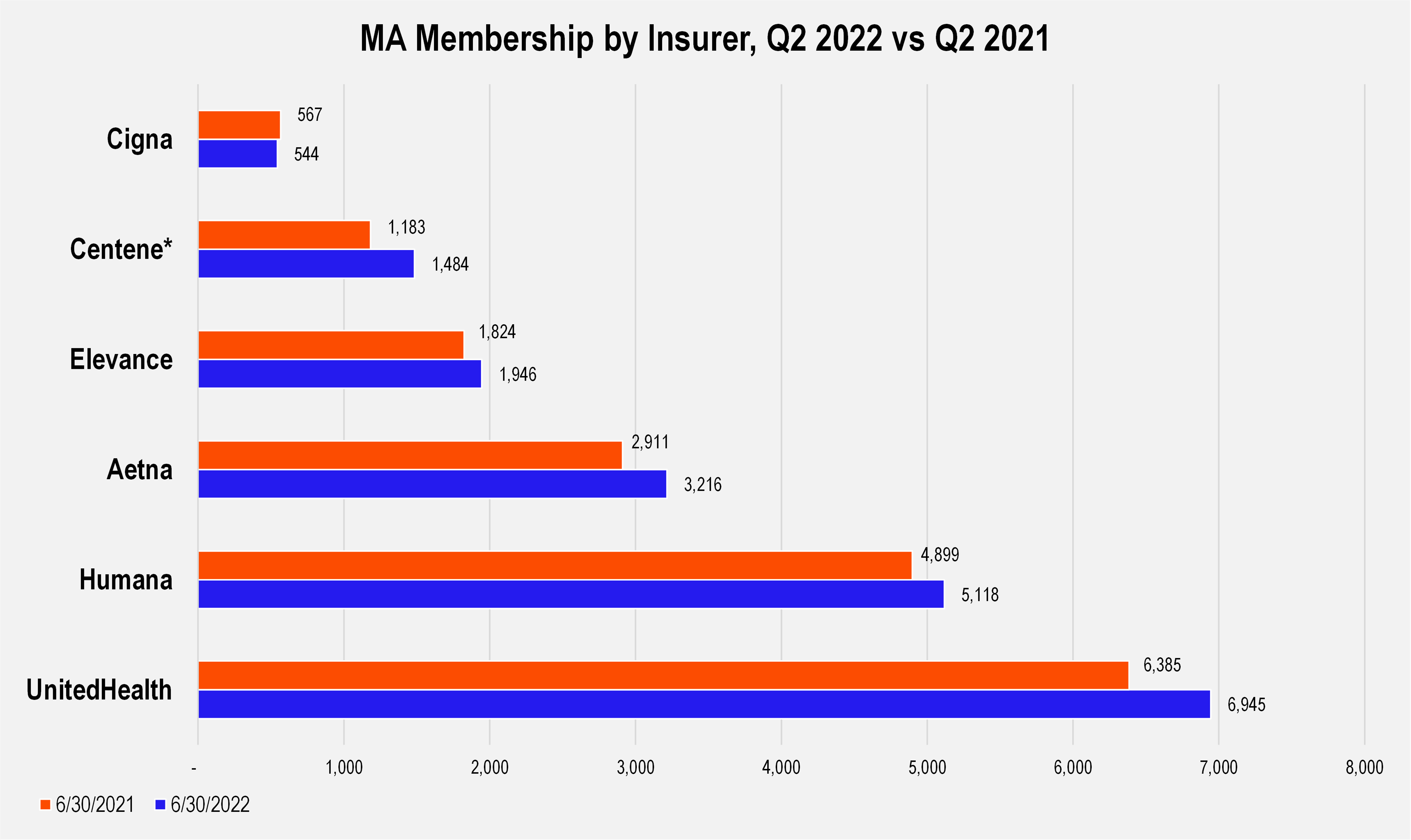 Medicare Advantage Star Ratings and the bigger picture - Hospitalogy