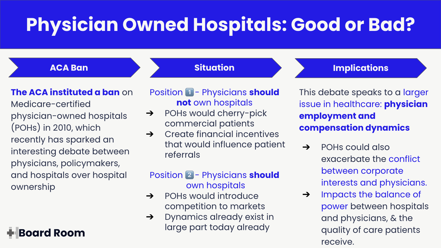Physician-Owned Hospitals: Good or Bad? - Hospitalogy