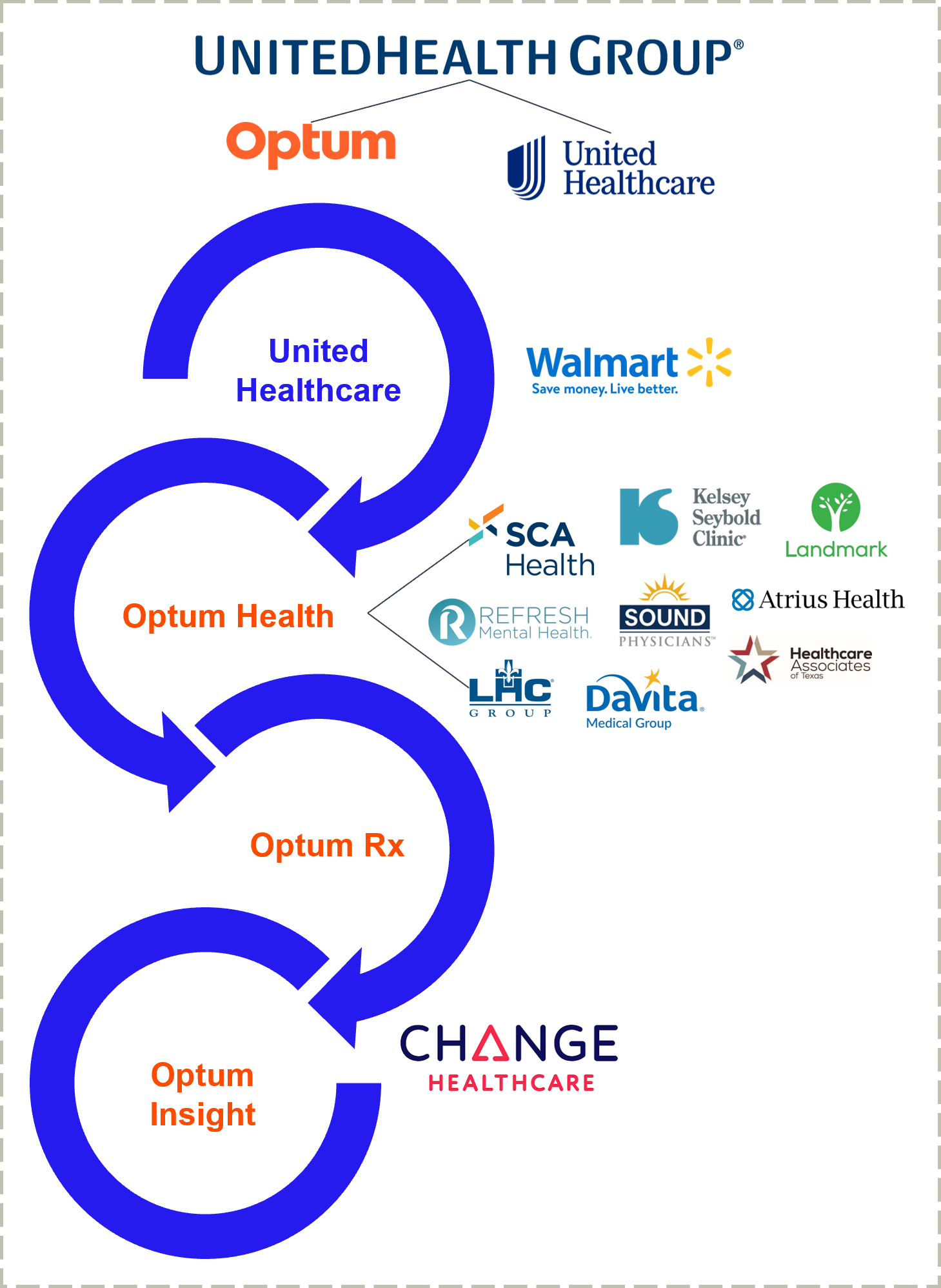 The $500B company flying under the radar - Hospitalogy