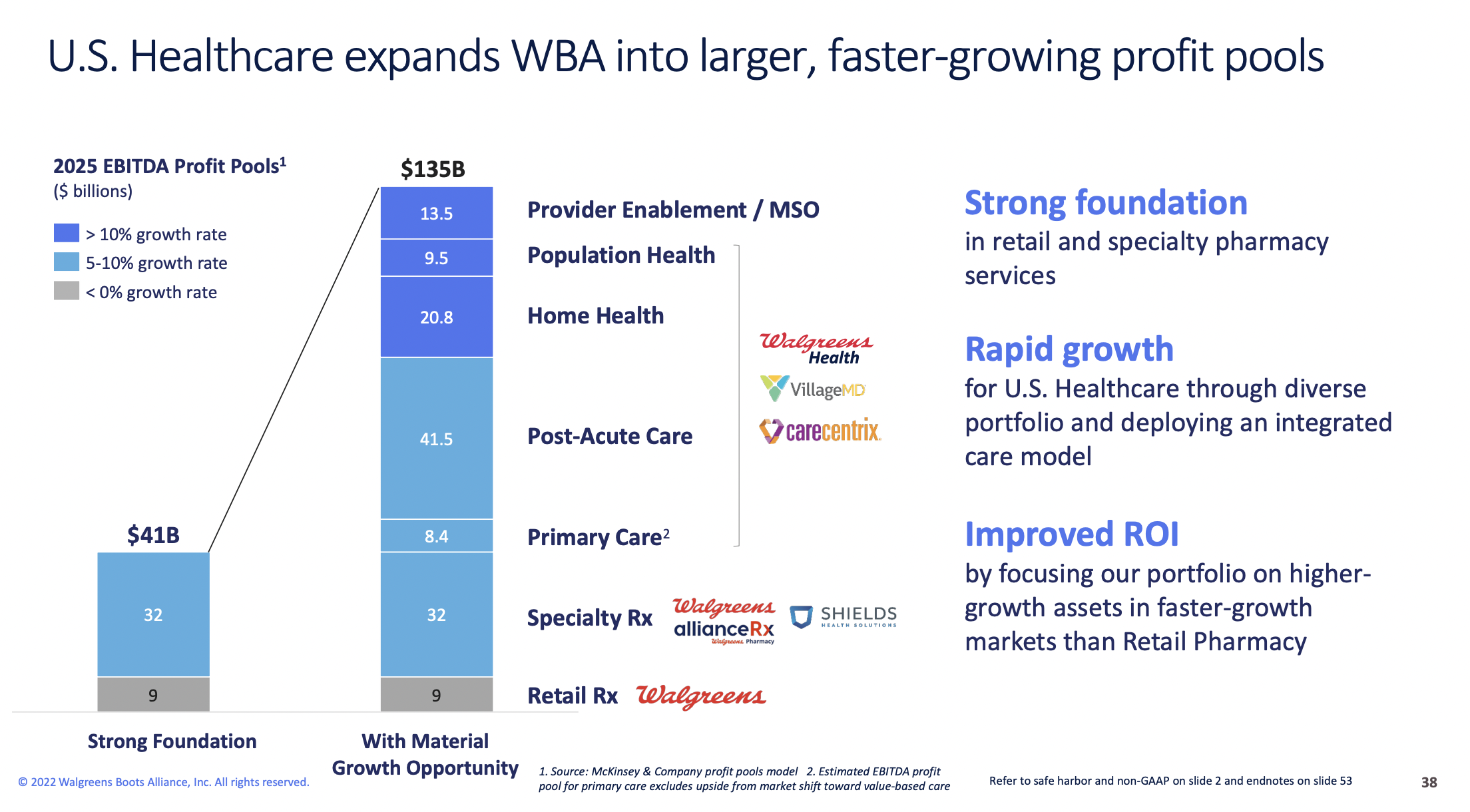 Retail Health updates from Amazon, CVS, Walgreens, and Walmart ...