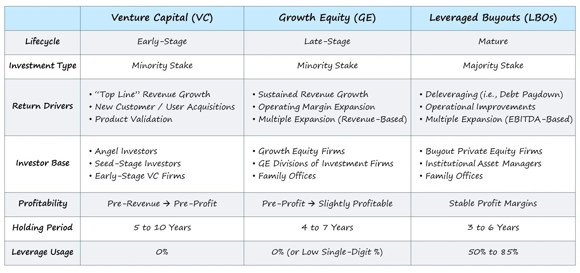 Private Equity in Healthcare: Where do we go from here? A balanced look ...