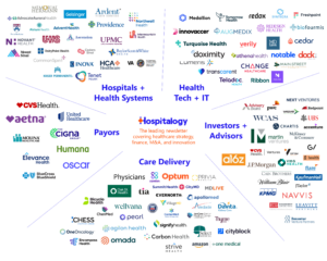 113 of the Largest Health Systems Ranked by Revenue as of 2023 ...