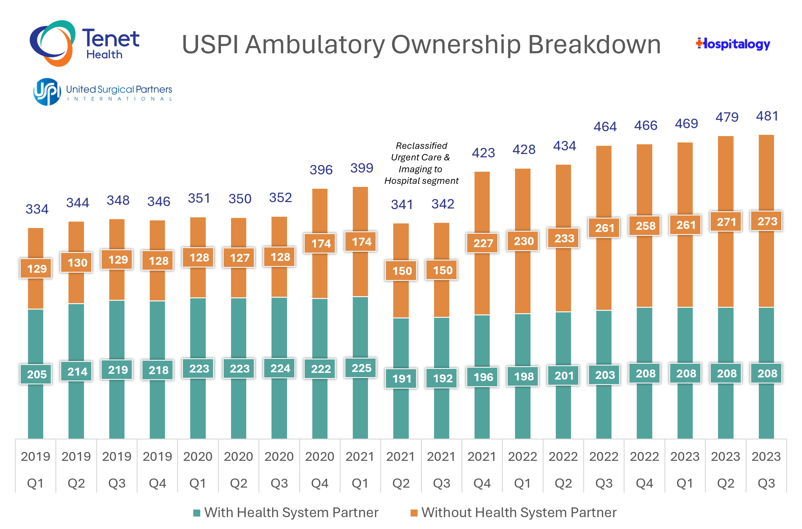 Tenet’s Multi-Year Bet on ASCs: How going all-in on USPI is leading to ...