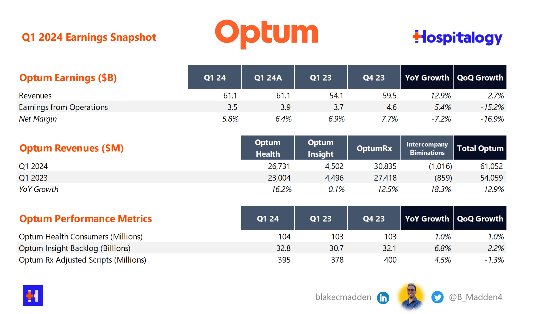 Non-Competes Banned, and UnitedHealth Group's Q1 - Hospitalogy