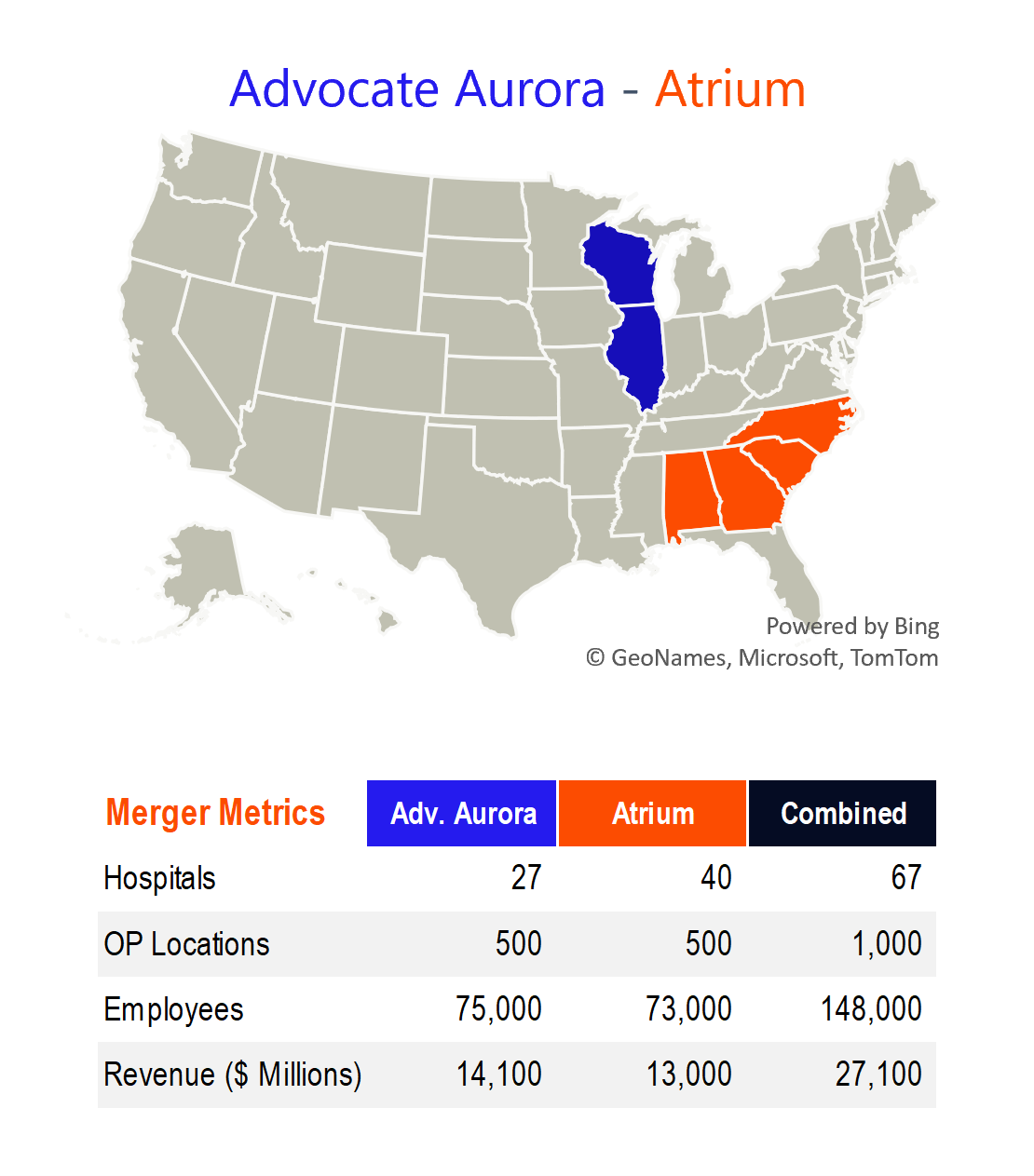 113 of the Largest Health Systems Ranked by Revenue as of 2023 ...