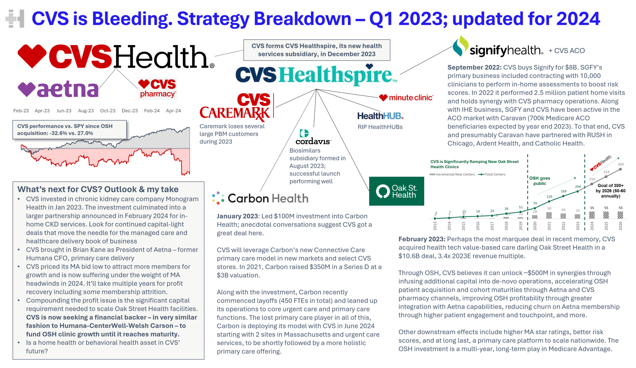 The CVS Struggle: Why CVS can't get out of its own way in 2024 ...