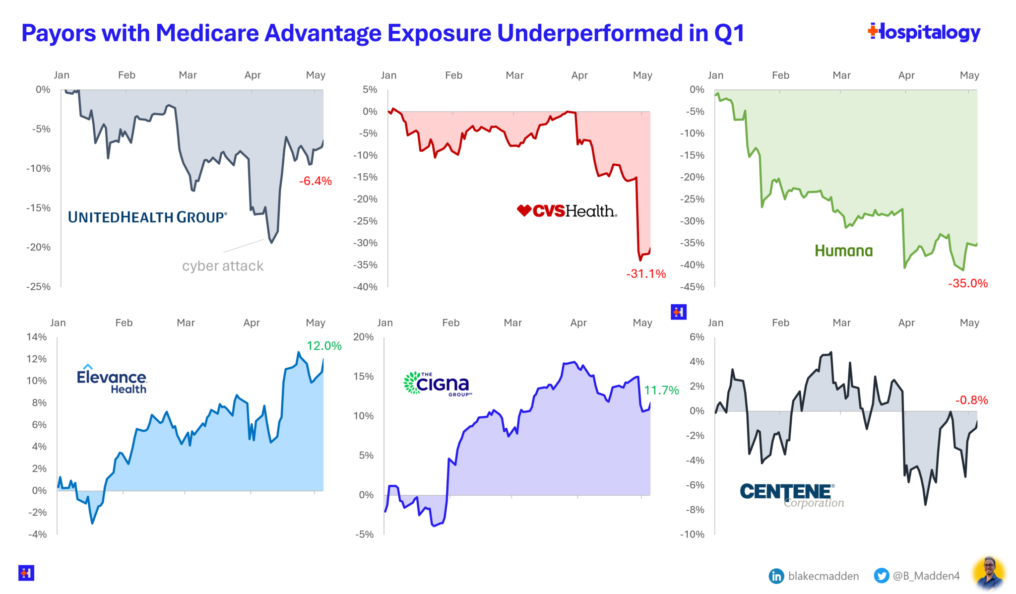 Breaking down Payor Performance in Q1 - Hospitalogy