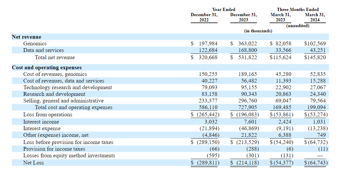 Healthcare AI's Public Debut - Hospitalogy