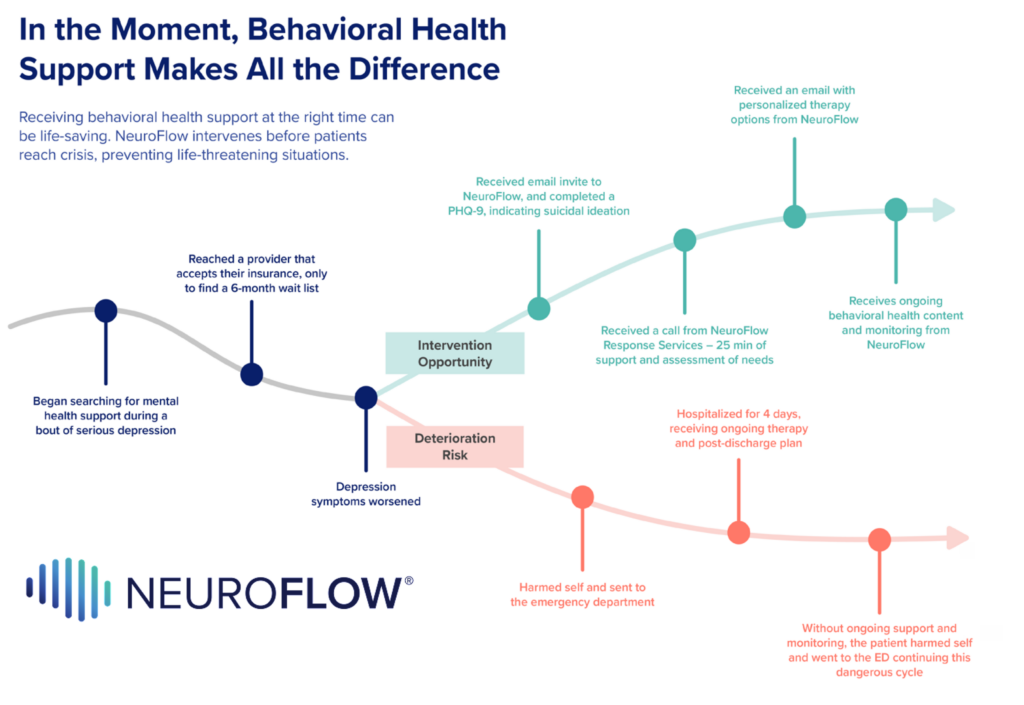 Articles - Hospitalogy
