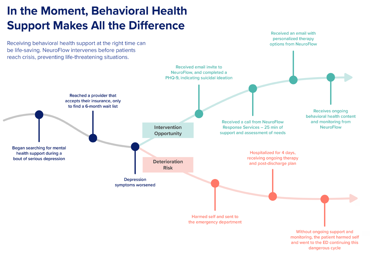 NeuroFlow: The Deep Costs of Suicide, and the Promise of Prevention ...