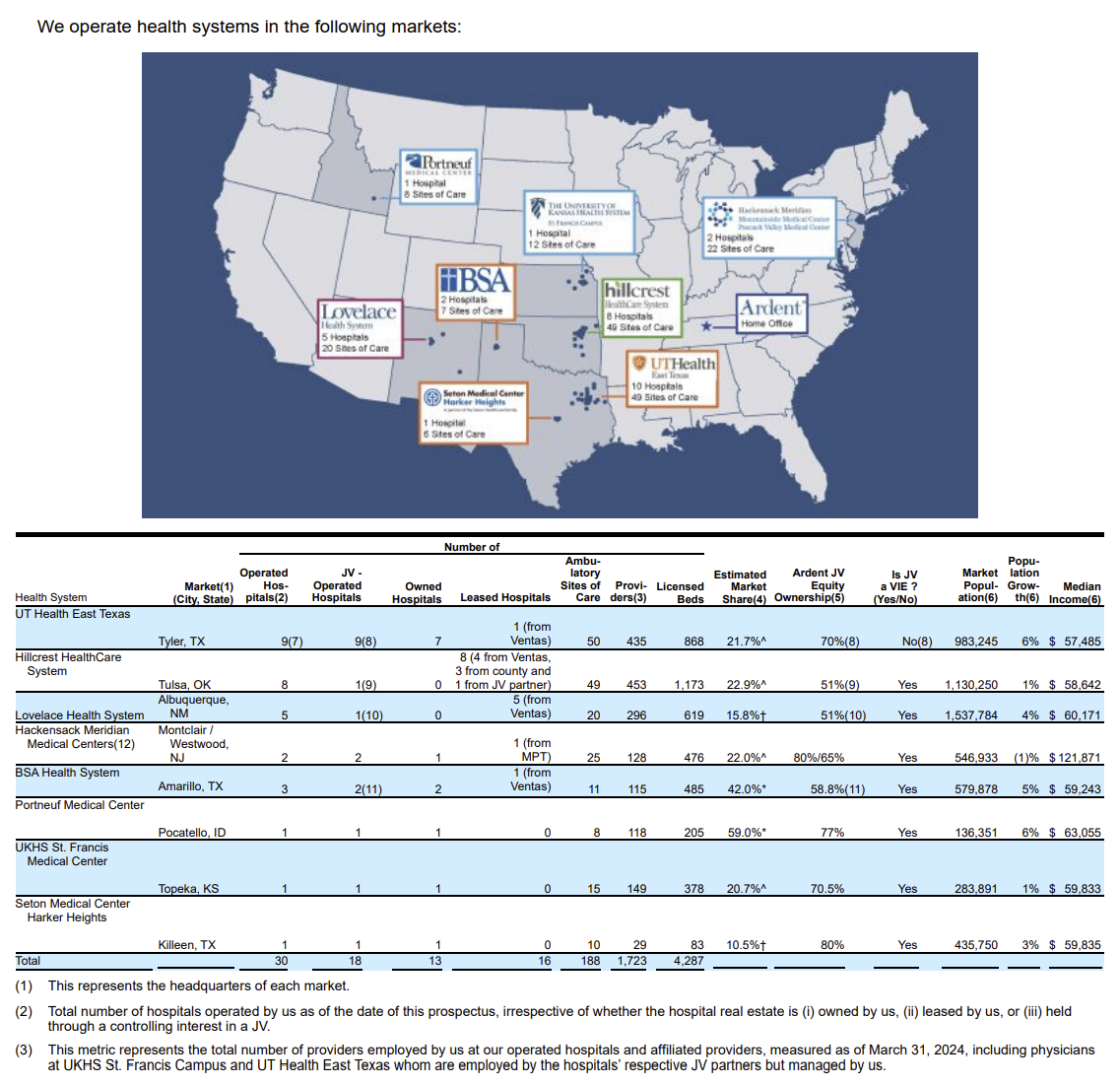 The Ardent Health Breakdown - Hospitalogy