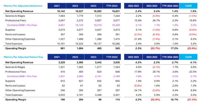 The Ardent Health Breakdown - Hospitalogy