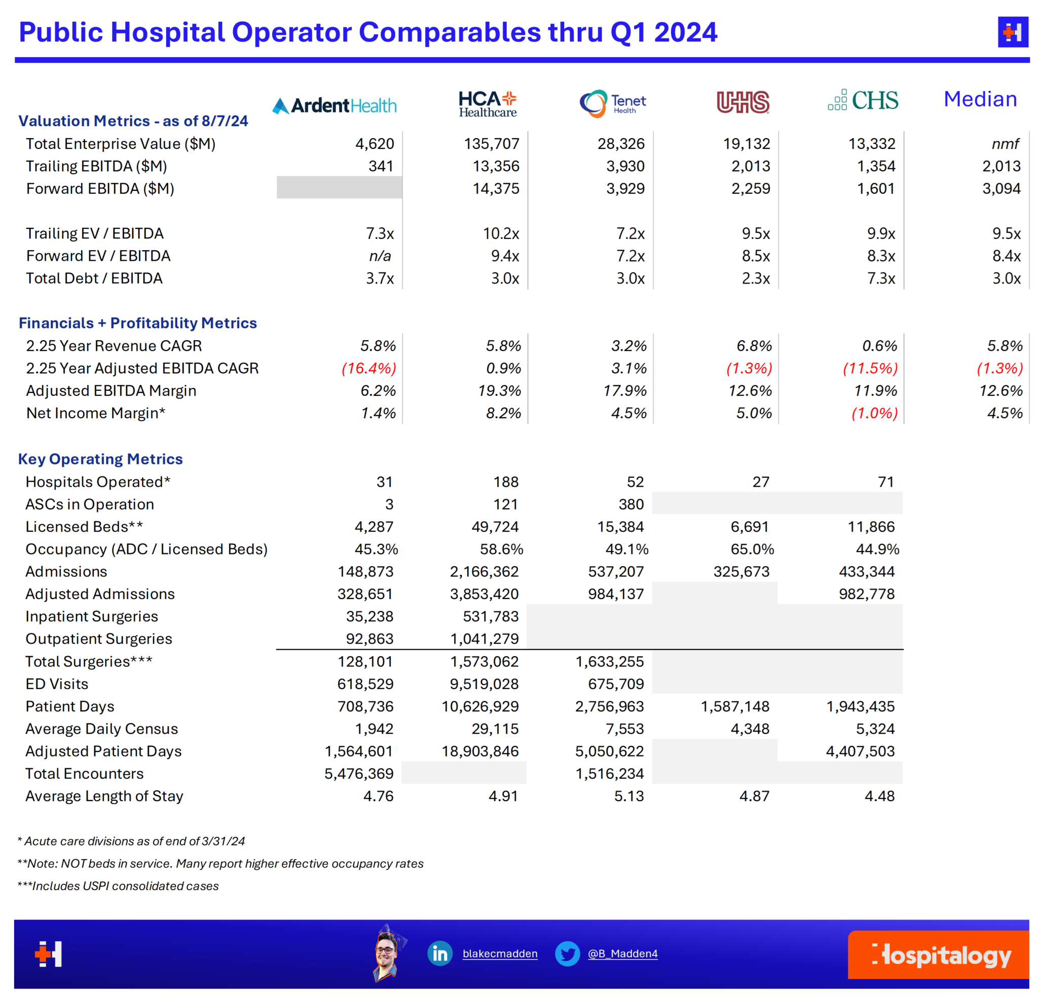 The Ardent Health Breakdown - Hospitalogy