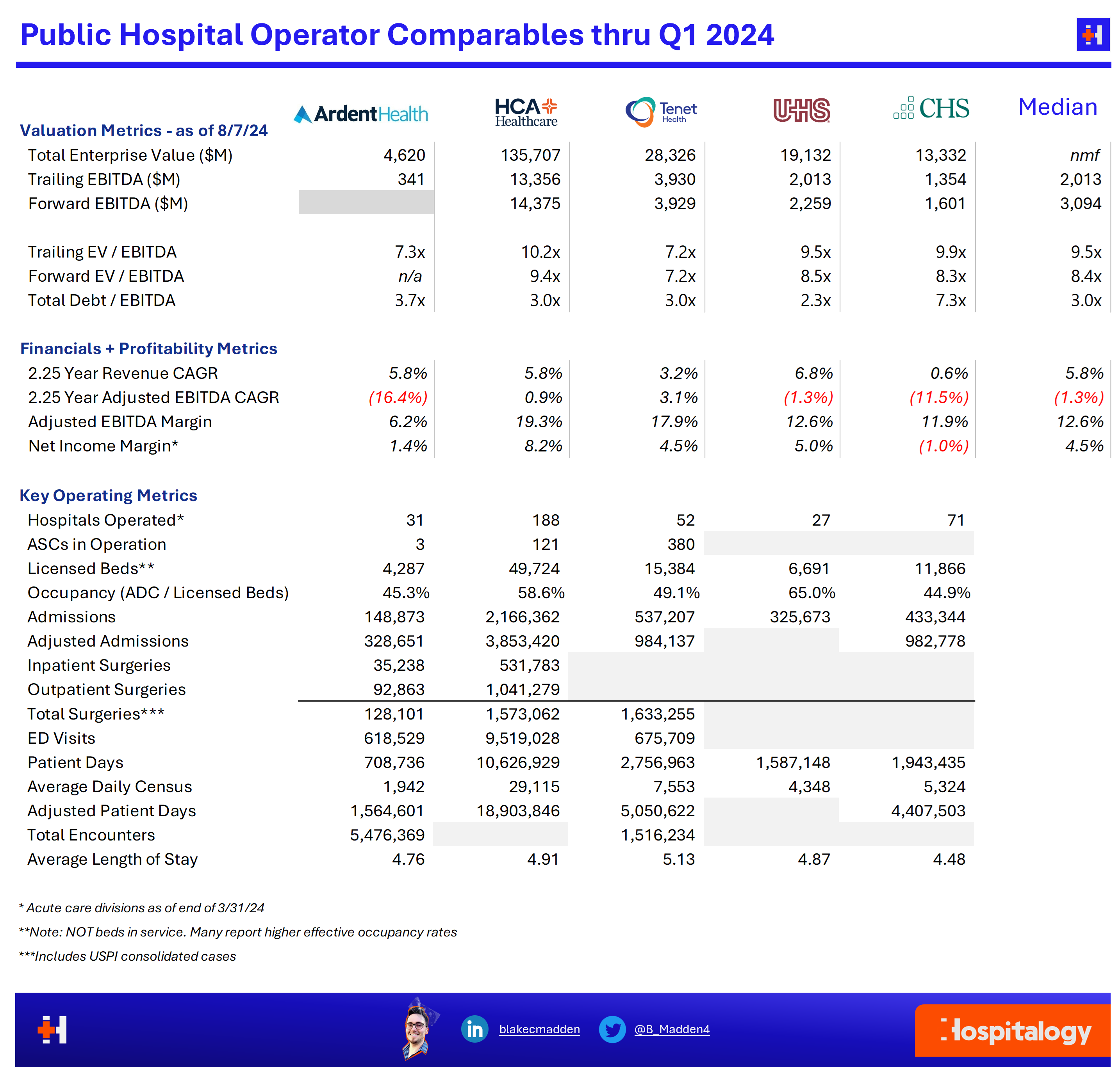The Ardent Health Breakdown - Hospitalogy