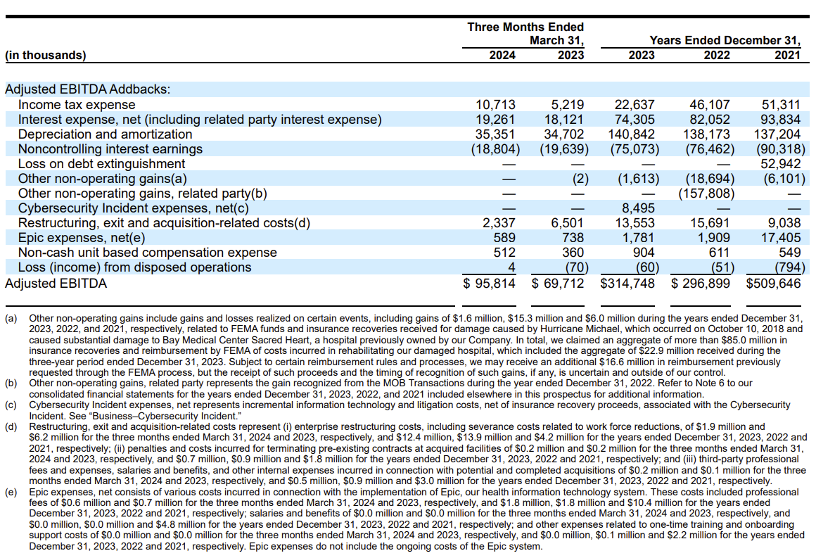 The Ardent Health Breakdown - Hospitalogy