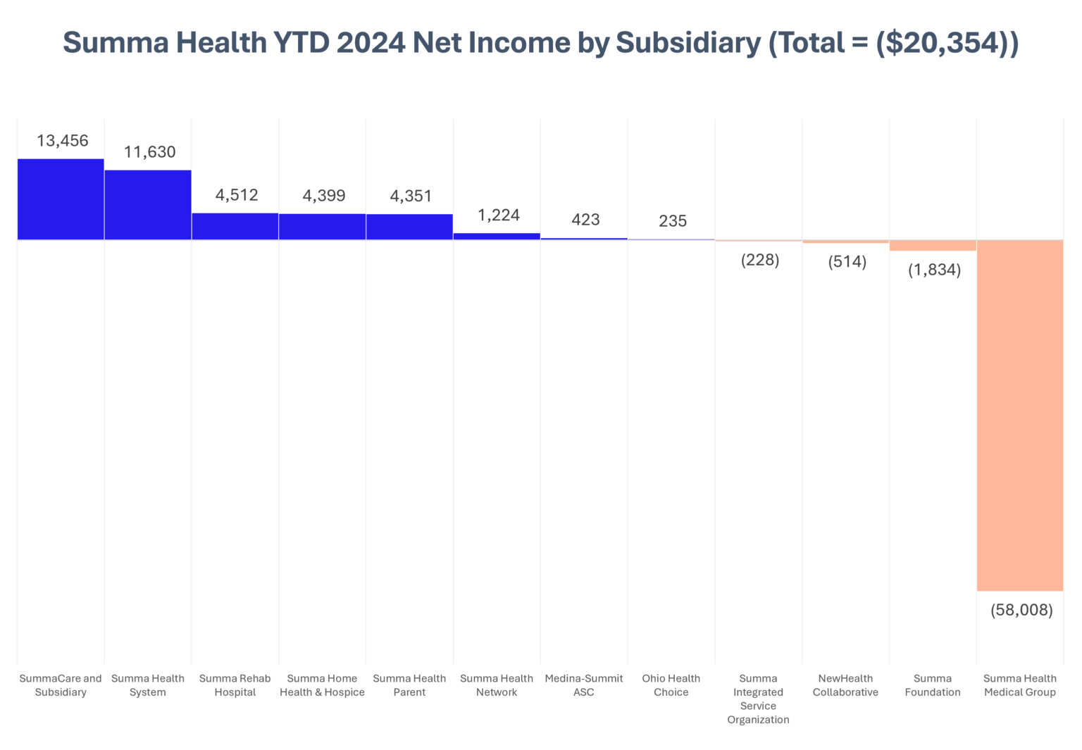Drug Distributors Double Down, HATCo's deal with Summa, and a Finalized ...