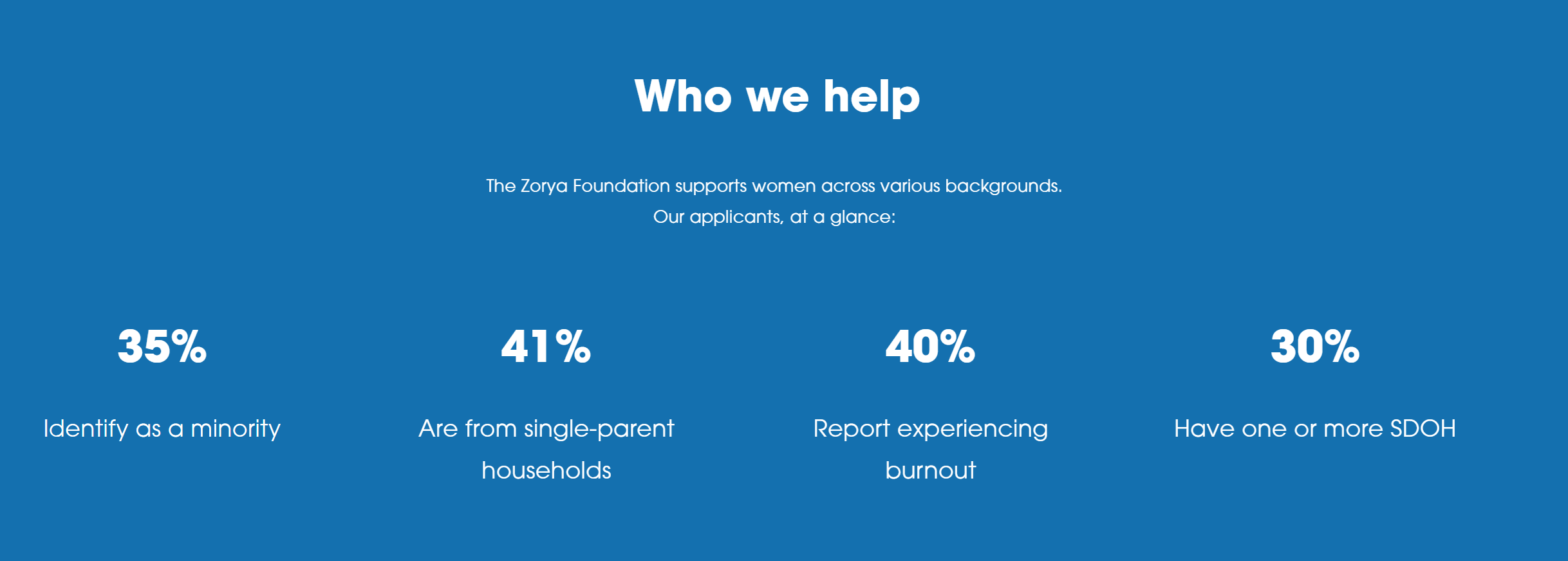How Zorya is Supporting Women in Healthcare - Hospitalogy
