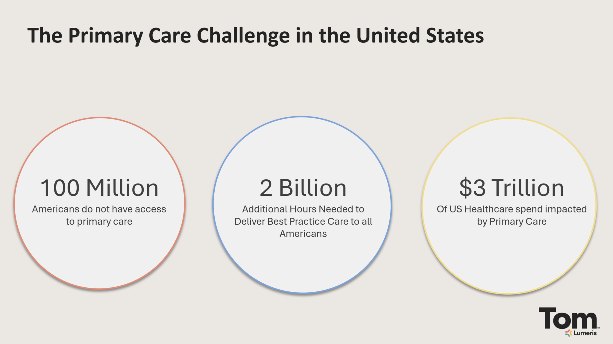 Meet Tom: AI-Enabled Primary Care as a Service, Built to Scale ...