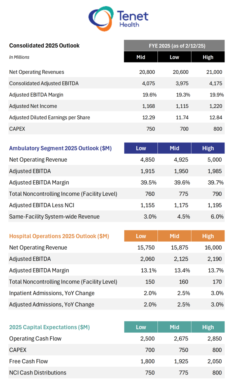 Tenet's 2025 Outlook and 2024 Breakdown: All-in on USPI - Hospitalogy