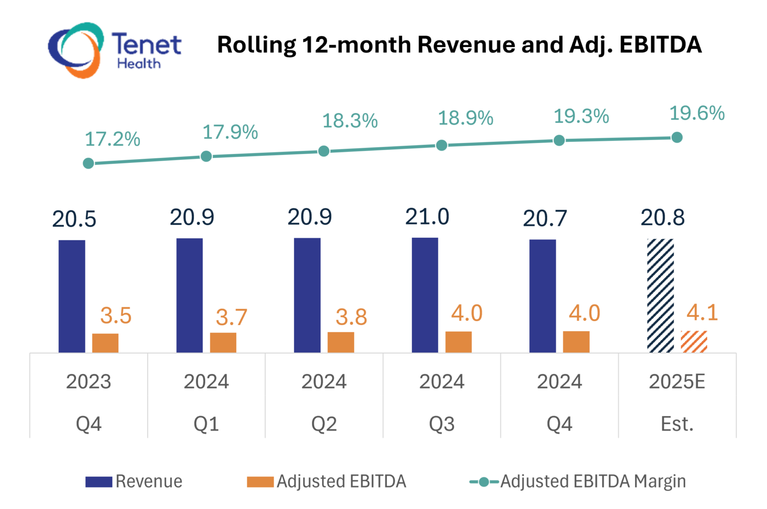 Hospitalogy - A healthcare industry newsletter covering the latest ...