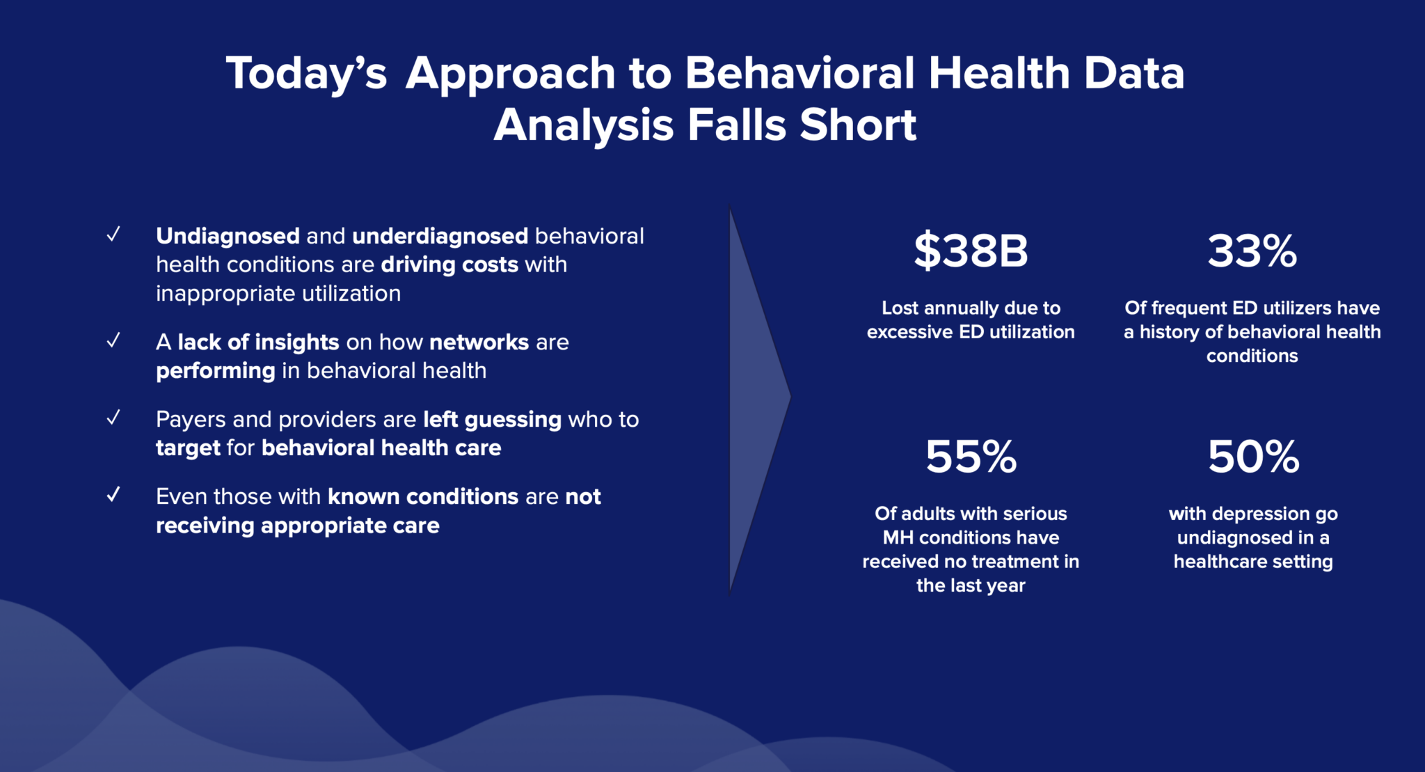 NeuroFlow: Solving the Behavioral Health Fragmentation Problem - Hospitalogy