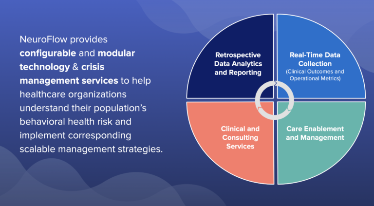 NeuroFlow: Solving the Behavioral Health Fragmentation Problem ...