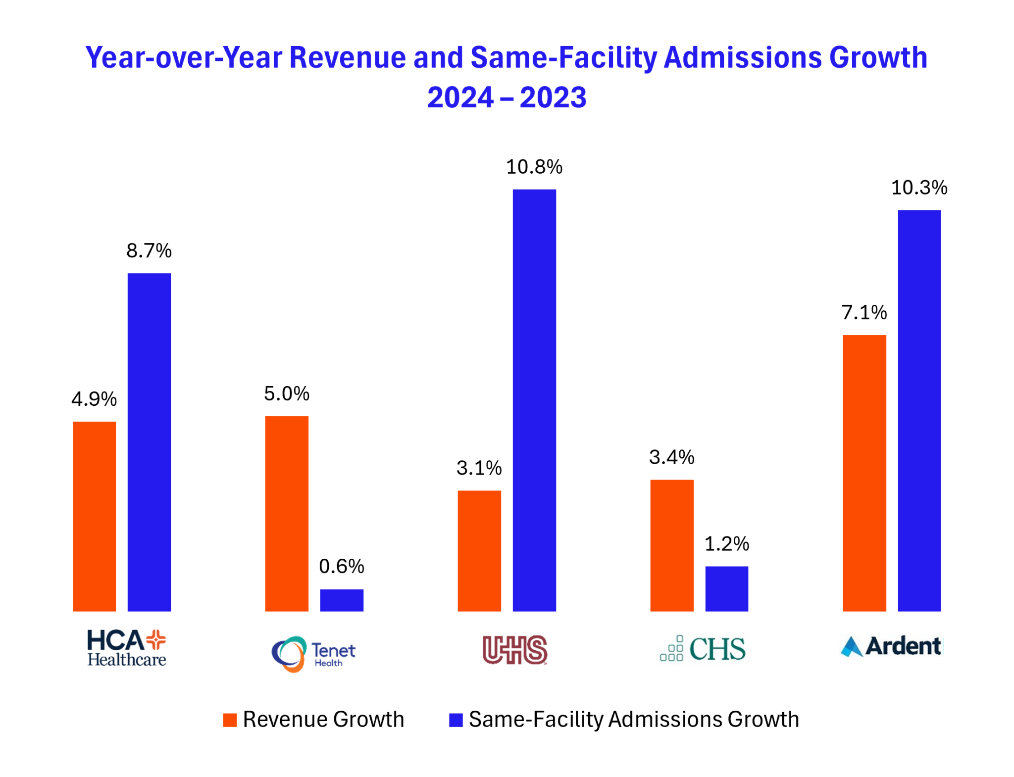 Key Themes from Hospital Earnings Season: Breaking down HCA, Tenet, UHS ...