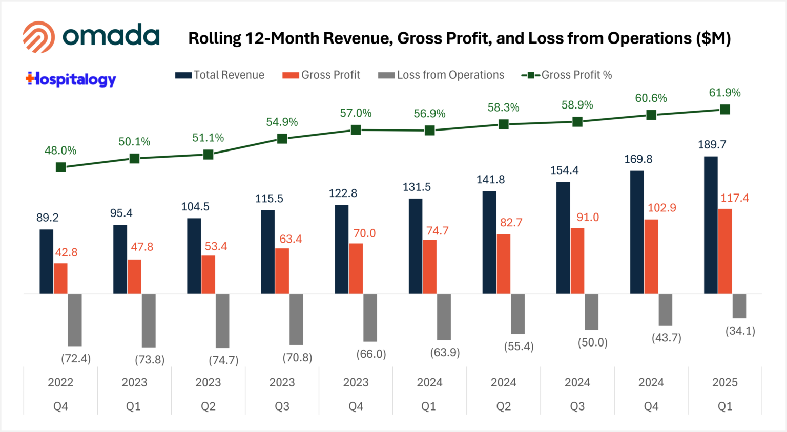 Omada's S-1, Hinge Health's Q1, Andrew Witty Steps Down, CMMI's new ...