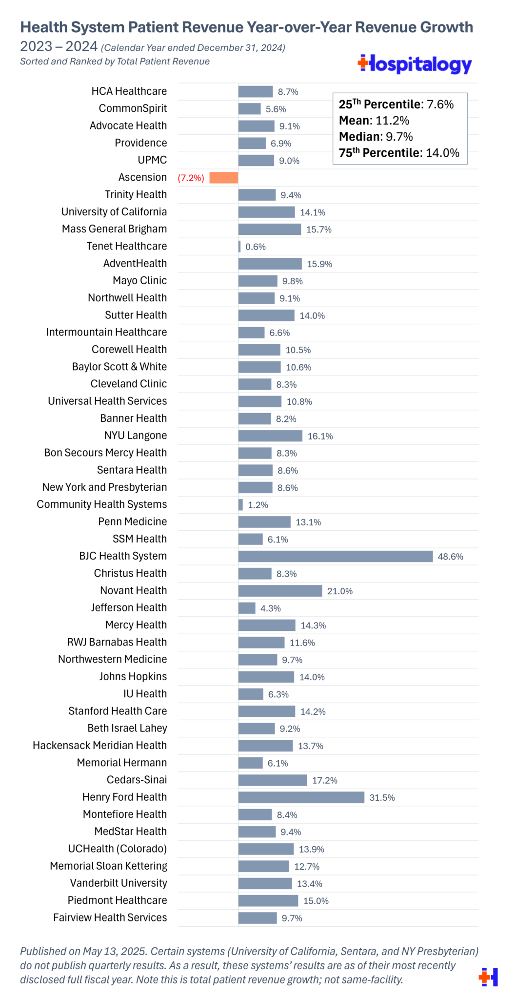 Omada's S-1, Hinge Health's Q1, Andrew Witty Steps Down, CMMI's new ...