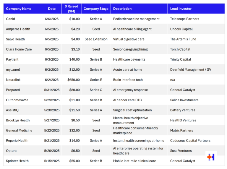 CVS vs. Amazon, and Healthcare Consumerism - Hospitalogy