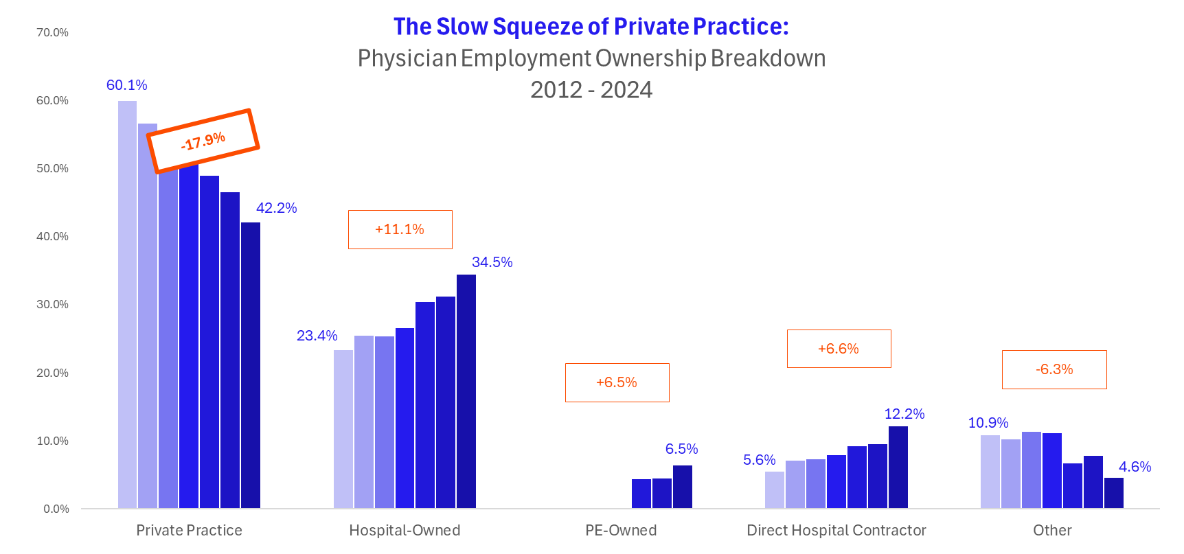 Private Practice is Dying - Hospitalogy