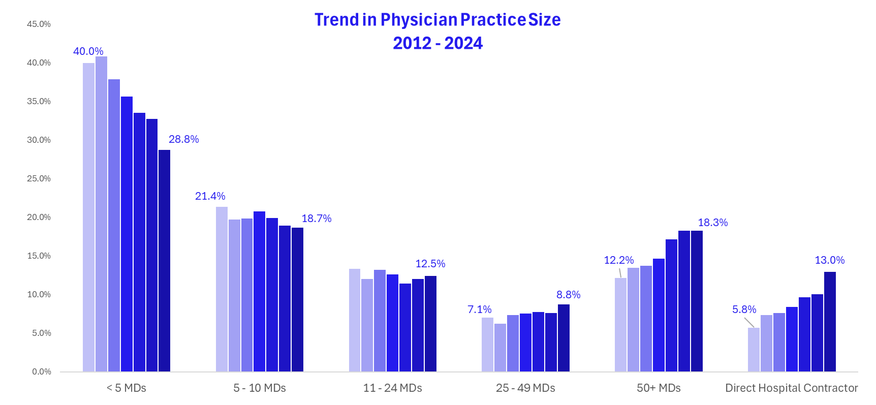 Private Practice is Dying - Hospitalogy