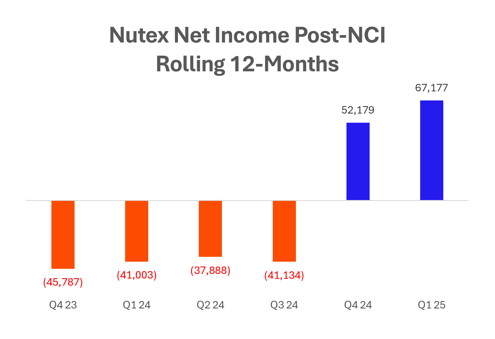Nutex Health: Adeptus 2.0 or a legit micro hospital network strategy ...