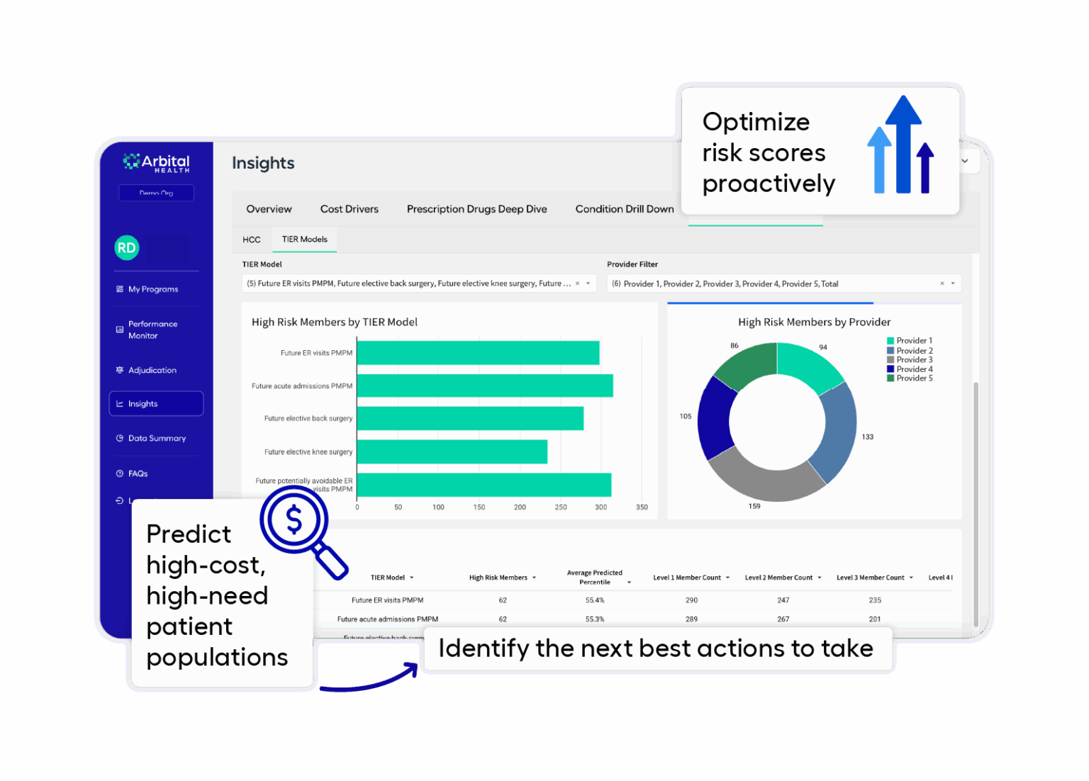 Arbital Health: Value-Based Care Doesn’t Have to be this Hard - Hospitalogy