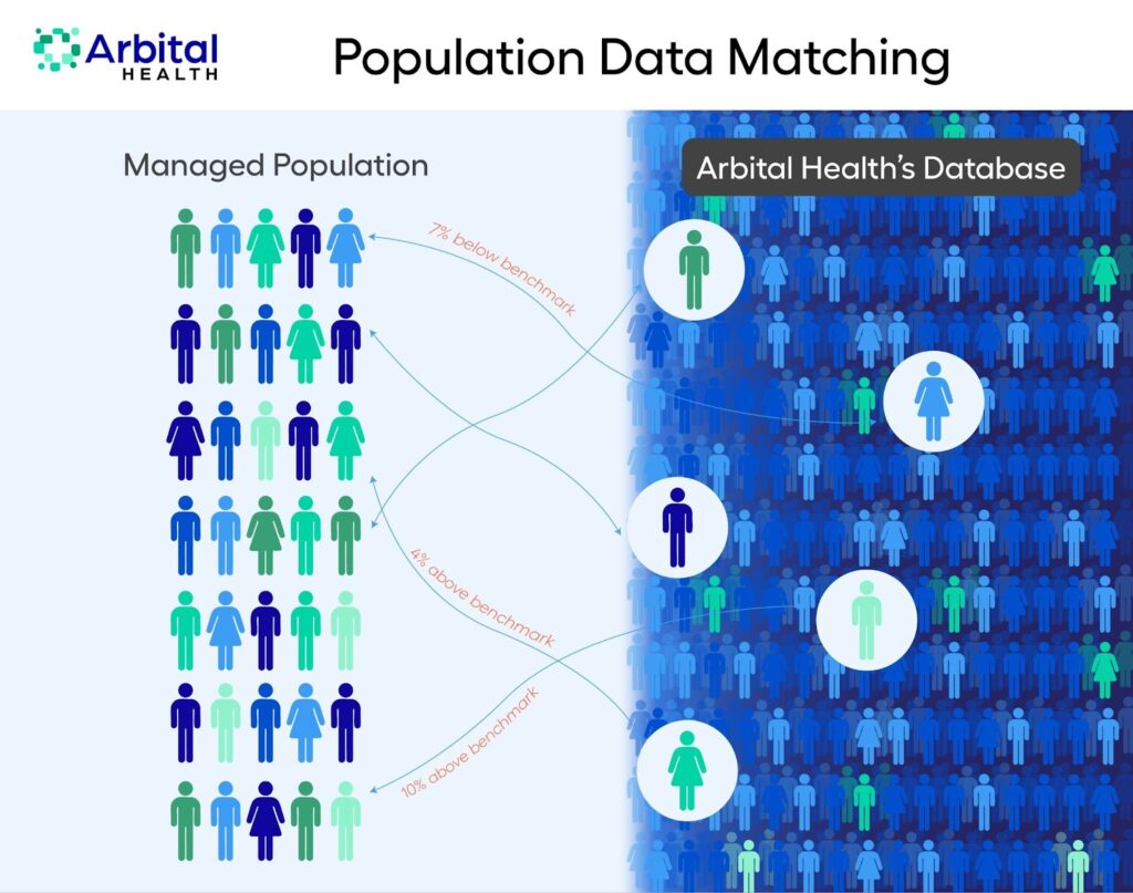 Arbital Health: Value-Based Care Doesn’t Have to be this Hard - Hospitalogy