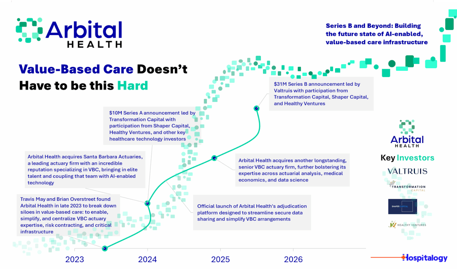 Arbital Health: Value-Based Care Doesn’t Have to be this Hard - Hospitalogy