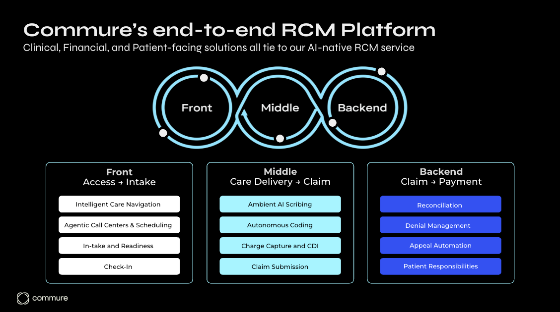 Inside Commure: The AI Platform Powering Healthcare Transformation ...