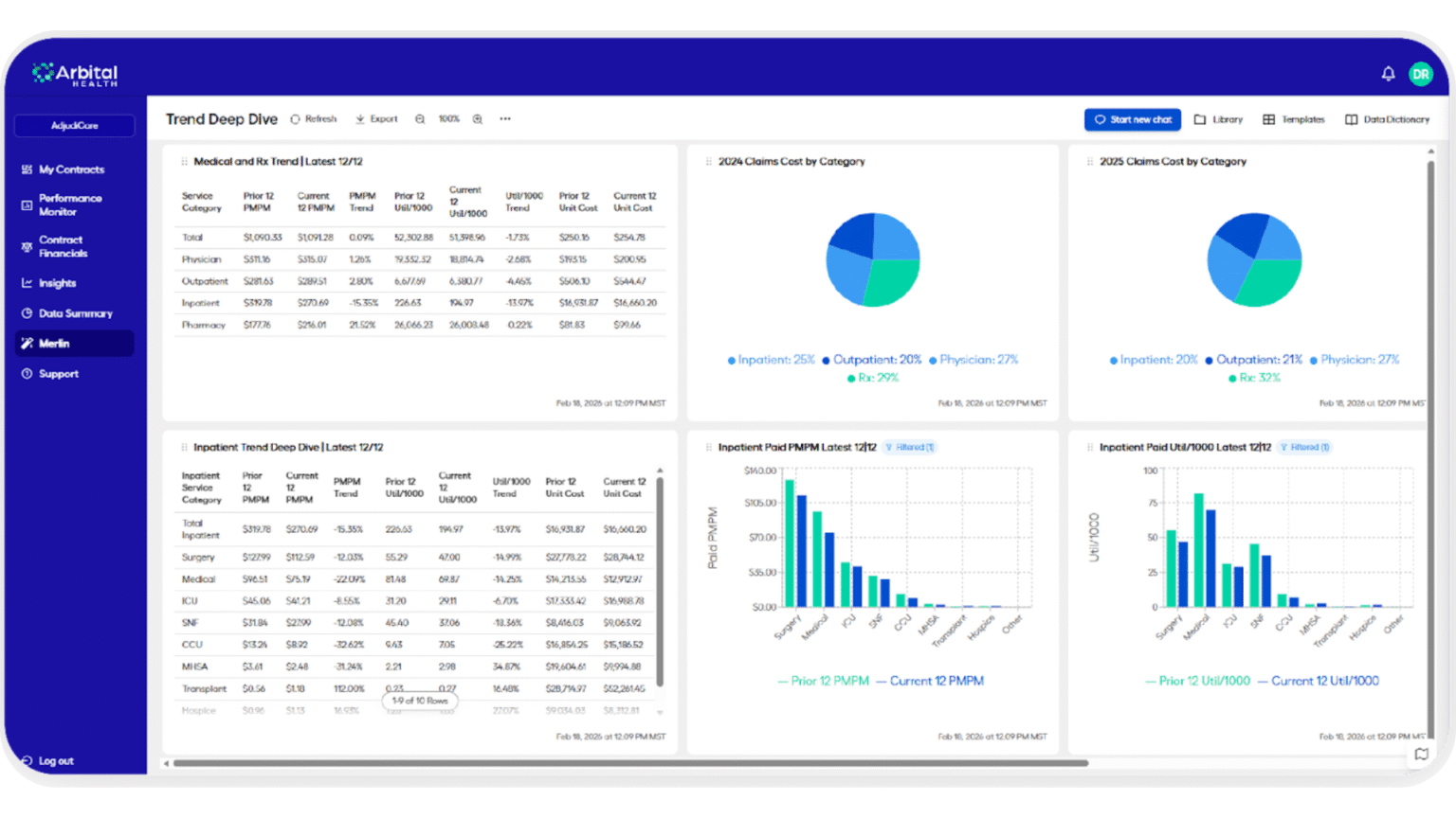 Arbital Health Is Building the Actuarial Brain Value-Based Care Never ...