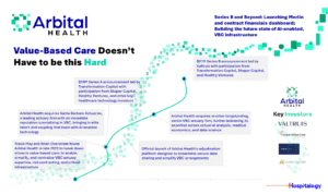 Arbital Health Is Building the Actuarial Brain Value-Based Care Never ...